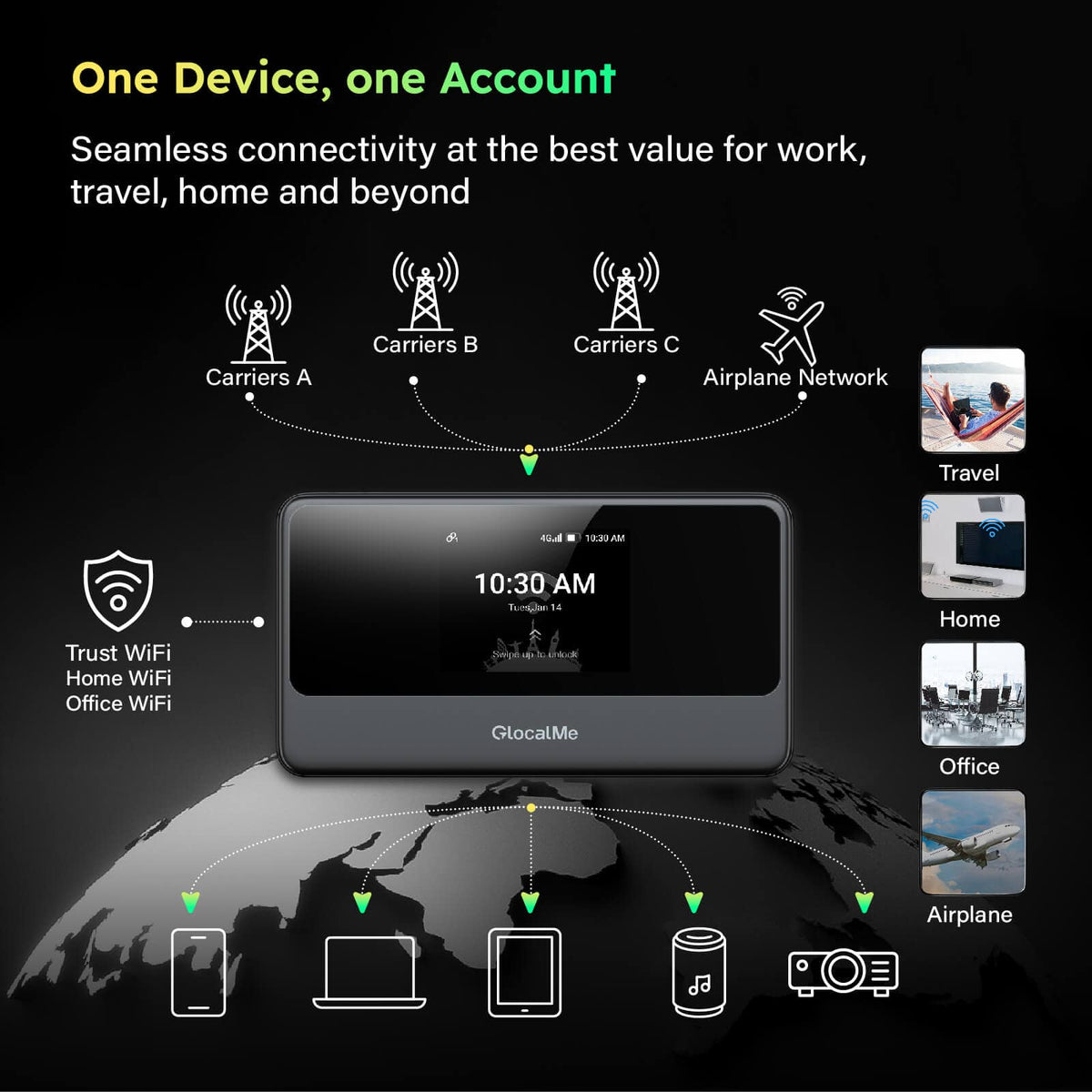 Data Package – GlocalMe