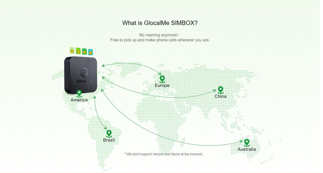 SIMBOX | Multiple SIM Card Caller Set - GlocalMe